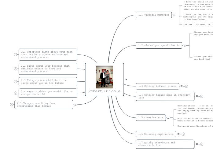 Robert O'Toole - Mind Map